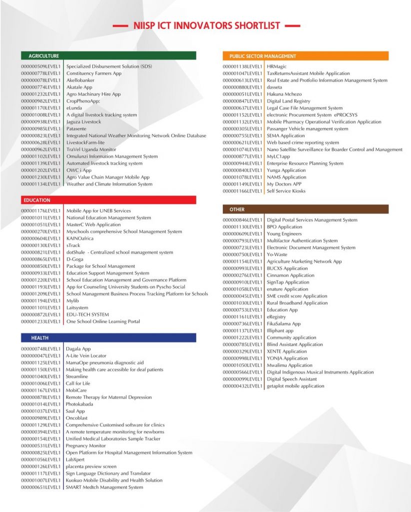 FULL LIST: 100 Applicants Selected For ICT Innovators Fund Named ...